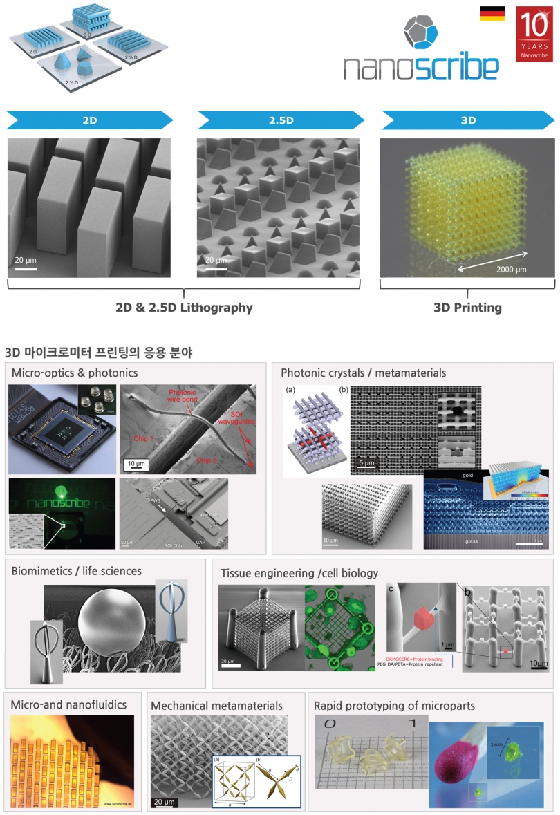 Photonic Professional GT > Case Study | 자이브솔루션즈